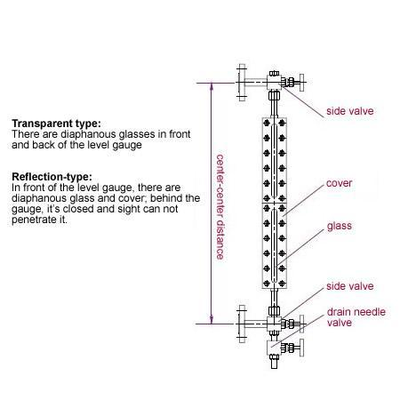 Indikator Level Tangki Cair Boiler Sight Glass Level Gauge